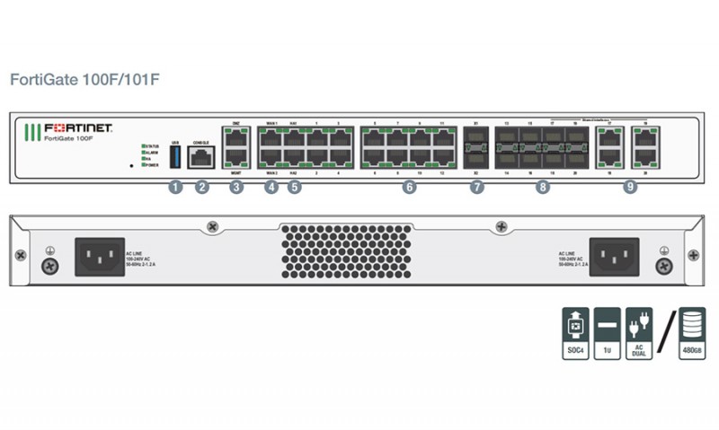 FG-100F - Tường lửa Fortinet Firewall FortiGate FG-100F chính hãng