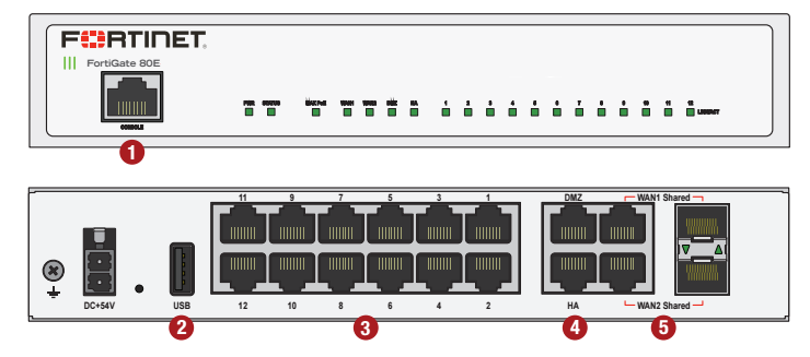 FG-81E - Tường lửa Fortinet Firewall FortiGate FG-81E chính hãng