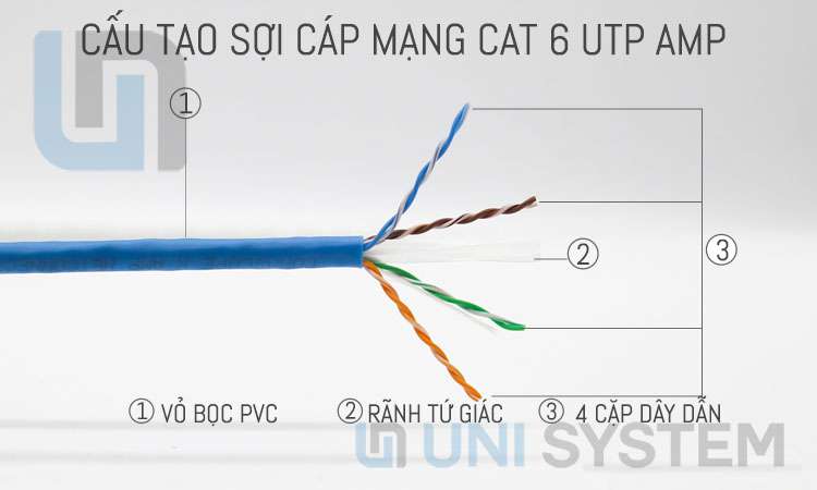 Cáp mạng Cat6 COMMSCOPE AMP 1427254-6【chính hãng, giá tốt, sẵn hàng