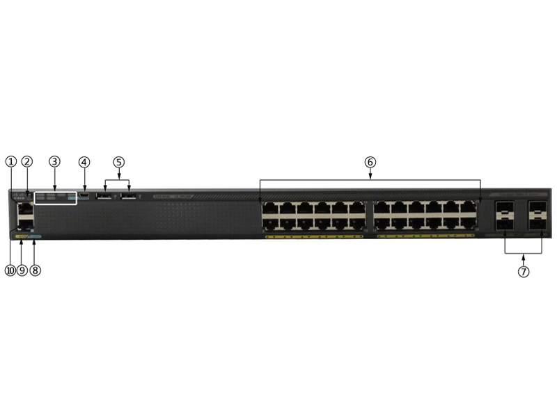 Cisco 2960 24 ports có bao nhiêu loại? Kinh nghiệm và lựa chọn Switch ...